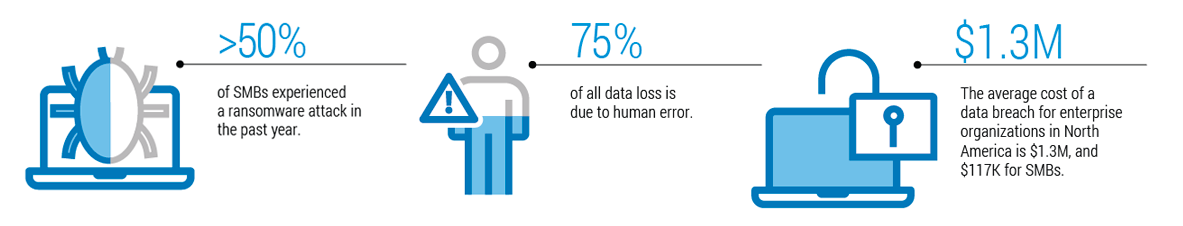 Xerox - Document Security Made Simple - Document Systems, Inc.